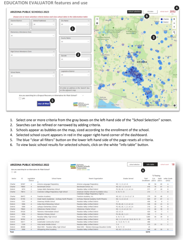 The Education Evaluator: Arizona’s Public School Search Tool - AZ ...